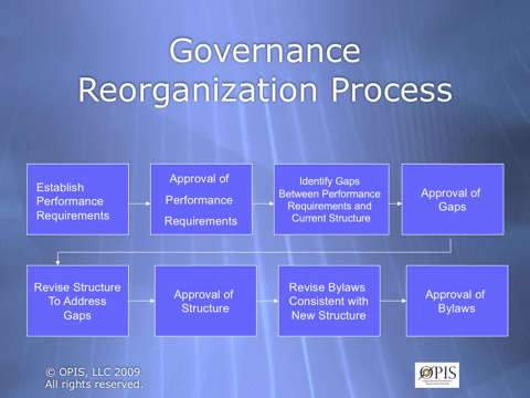 A Problem-Based Approach to Governance - Forum Magazine