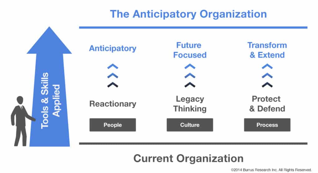 Anticipatory Associations: Using Hard Trends to Turn Disruption into ...